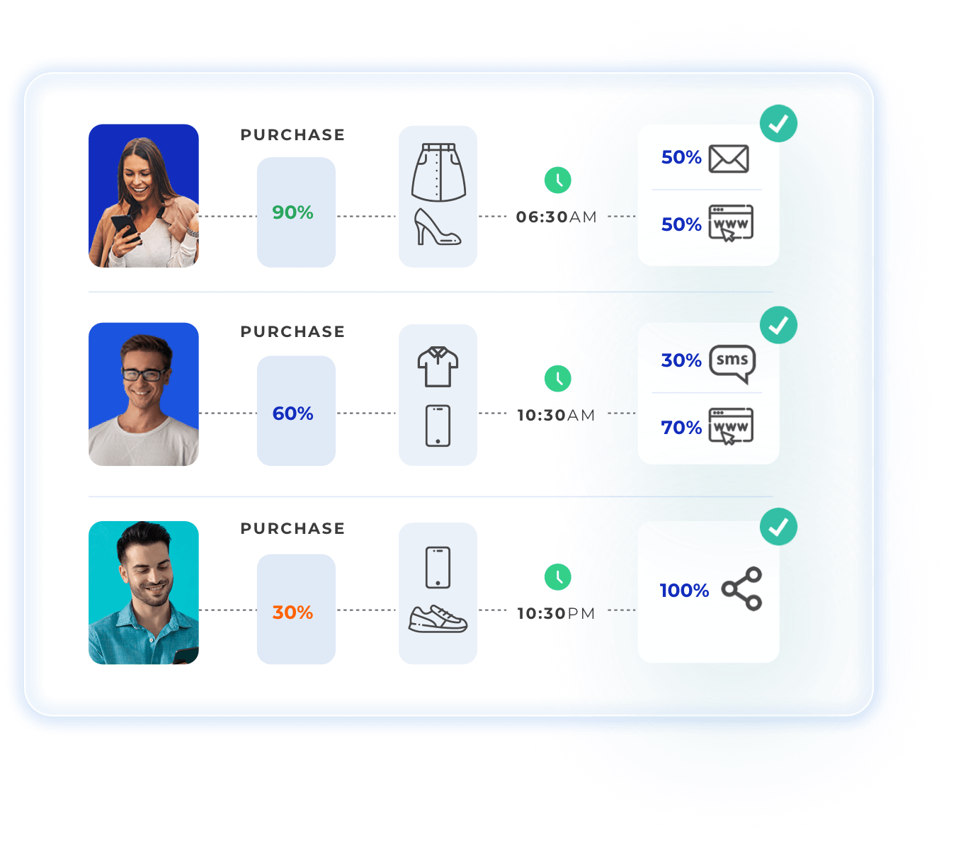 WowSuite A.I. | CXwow